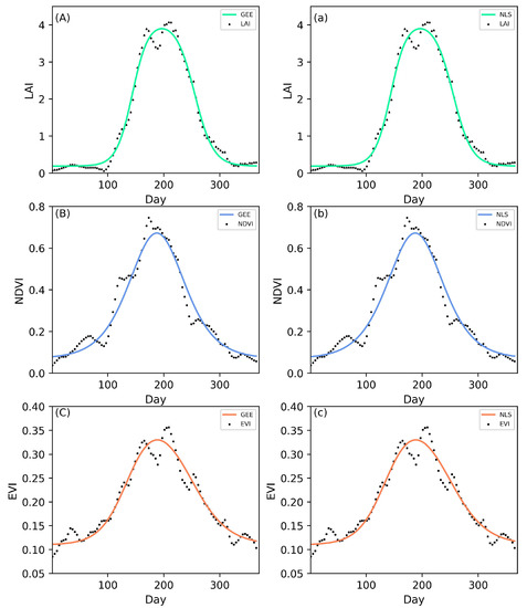 Remote Sensing | Free Full-Text | Fitting Nonlinear Equations with the ...