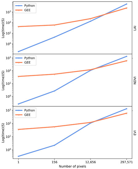Remote Sensing | Free Full-Text | Fitting Nonlinear Equations with the ...
