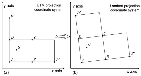 Optimization of Numerical Methods for Transforming UTM Plane ...