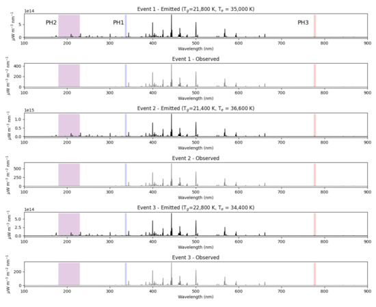 Multispectral Optical Diagnostics of Lightning from Space