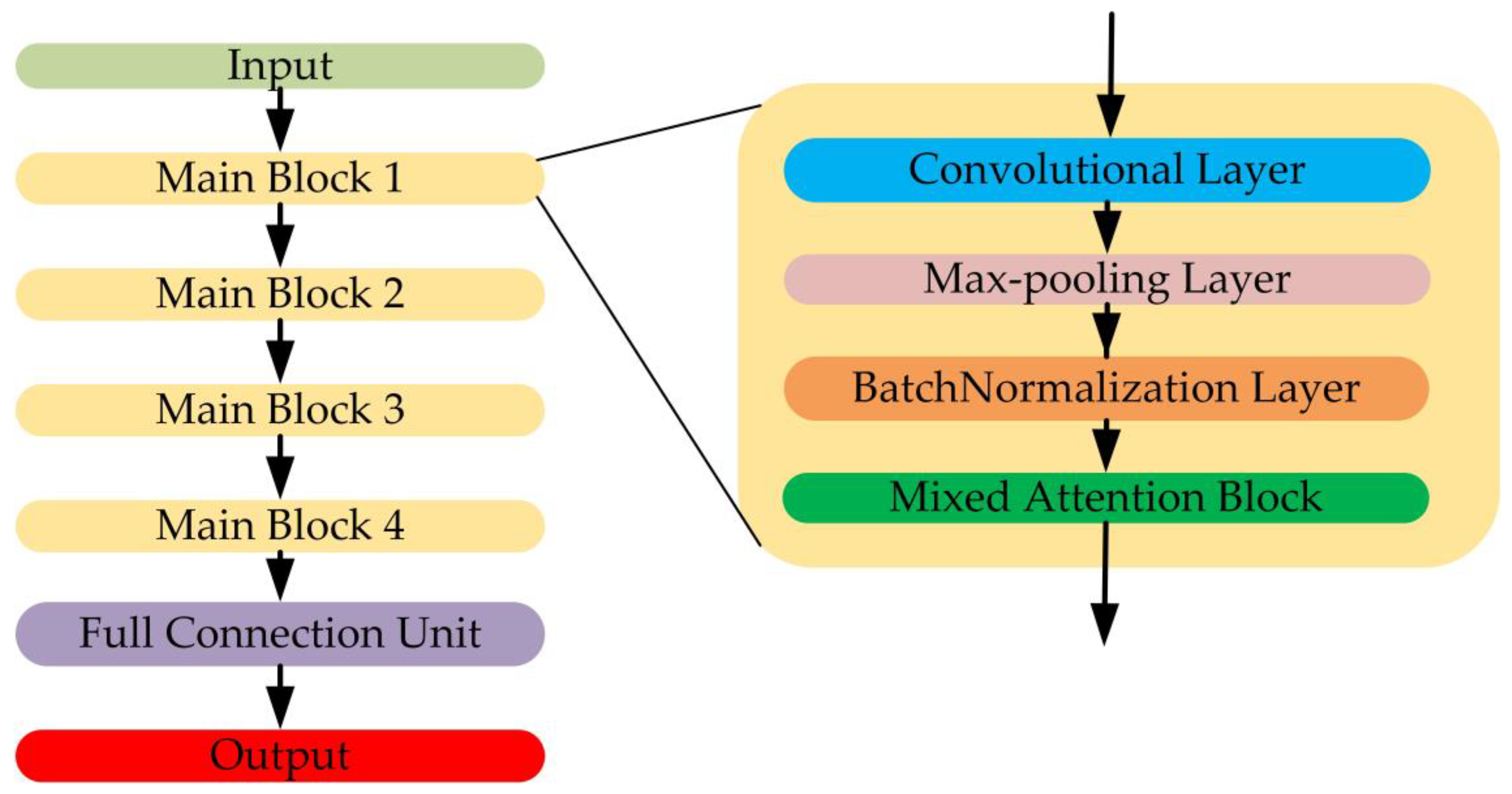 Semi-Supervised Classification for Intra-Pulse Modulation of Radar ...