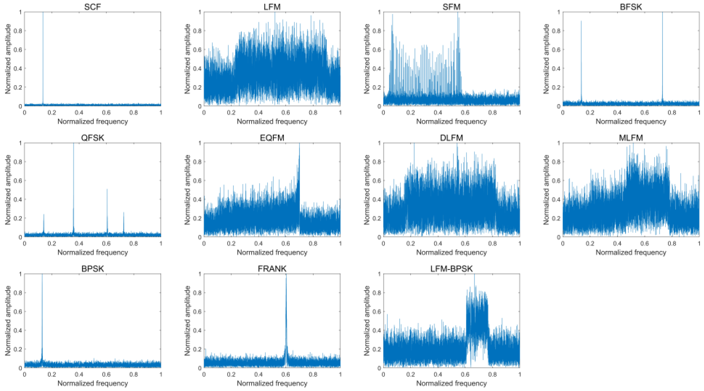 Semi-Supervised Classification for Intra-Pulse Modulation of Radar ...