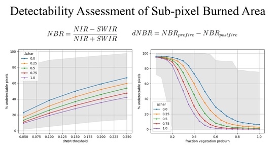 Remote Sensing | Free Full-Text | How Much of a Pixel Needs to Burn to ...