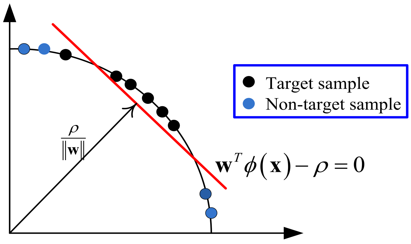 Adaptive Max-Margin One-Class Classifier for SAR Target Discrimination in Complex Scenes