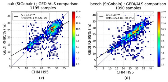 Improving Heterogeneous Forest Height Maps by Integrating GEDI-Based ...