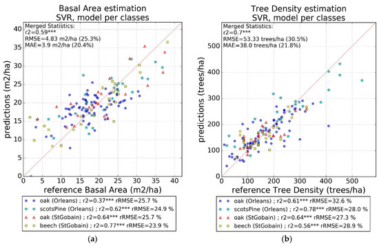 Improving Heterogeneous Forest Height Maps by Integrating GEDI-Based ...