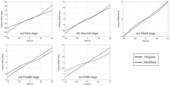 High Quality Object Detection for Multiresolution Remote Sensing Imagery Using Cascaded Multi ...