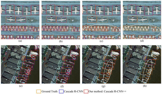 High Quality Object Detection for Multiresolution Remote Sensing Imagery Using Cascaded Multi ...