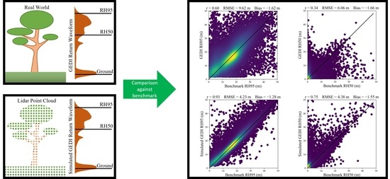 Remote Sensing | Free Full-Text | Intercomparison of Real and Simulated ...