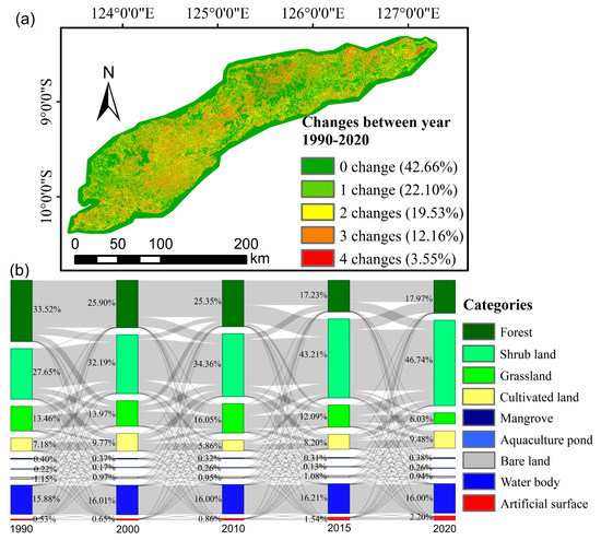 Remote Sensing | Special Issue : Remote Sensing of Land Use and Land ...