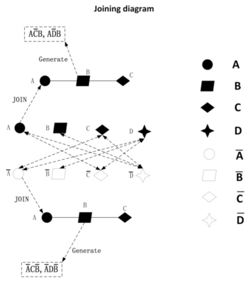 Spatial Negative Co-Location Pattern Directional Mining Algorithm with Join-Based Prevalence