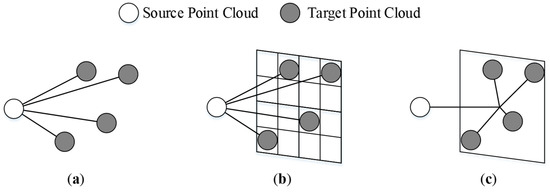Remote Sensing | Special Issue : Advanced Technologies for Position and Navigation under GNSS ...