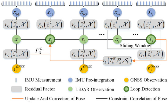 Remote Sensing | Special Issue : Advanced Technologies for Position and Navigation under GNSS ...