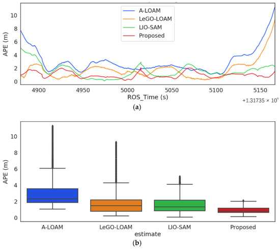 Remote Sensing | Special Issue : Advanced Technologies for Position and Navigation under GNSS ...