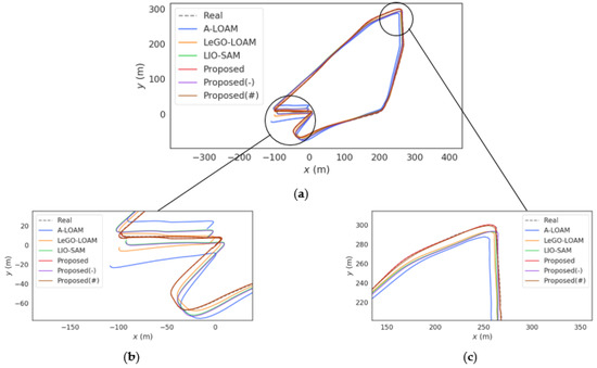 Remote Sensing | Special Issue : Advanced Technologies for Position and Navigation under GNSS ...