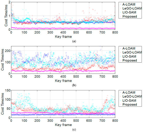 Remote Sensing | Special Issue : Advanced Technologies for Position and Navigation under GNSS ...