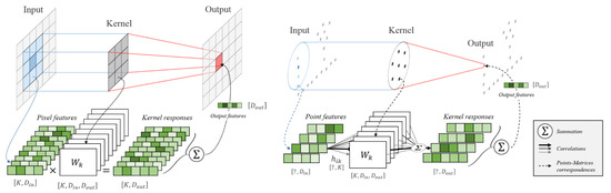 Composite Style Pixel and Point Convolution-Based Deep Fusion Neural Network Architecture for ...