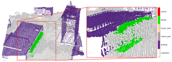Composite Style Pixel and Point Convolution-Based Deep Fusion Neural Network Architecture for ...