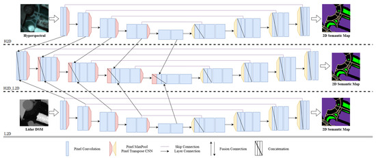 Composite Style Pixel and Point Convolution-Based Deep Fusion Neural Network Architecture for ...