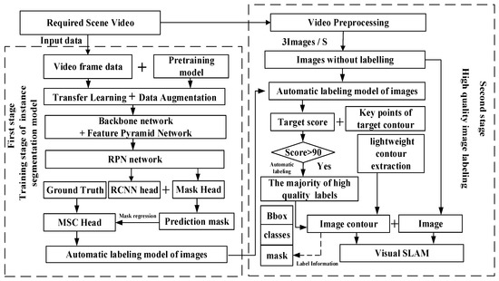 A Robot Pose Estimation Optimized Visual SLAM Algorithm Based on CO-HDC Instance Segmentation ...
