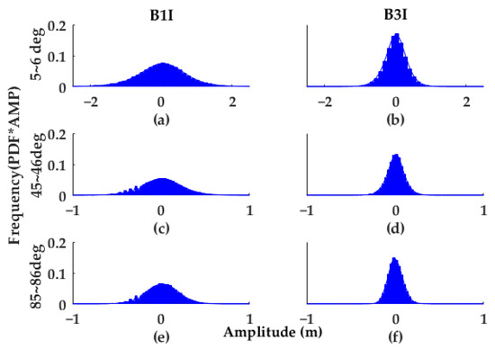 Multipath Error Modeling Methodology for GNSS Integrity Monitoring ...