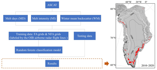 Remote Sensing | Free Full-Text | Decadal Changes in Greenland Ice ...