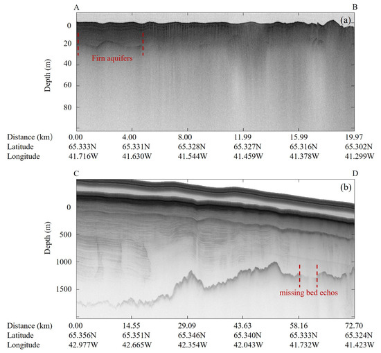 Decadal Changes in Greenland Ice Sheet Firn Aquifers from Radar ...