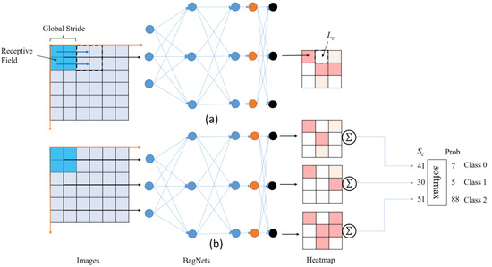 Remote Sensing | Free Full-Text | SAR-BagNet: An Ante-hoc Interpretable ...