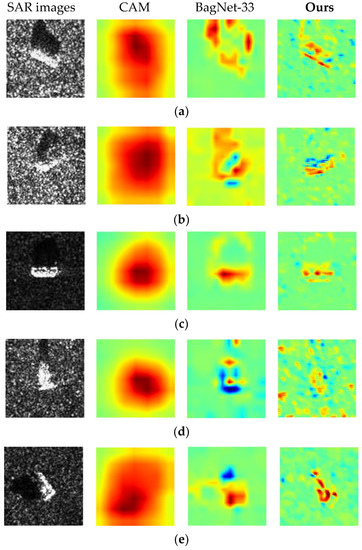 Remote Sensing | Free Full-Text | SAR-BagNet: An Ante-hoc Interpretable Recognition Model Based ...