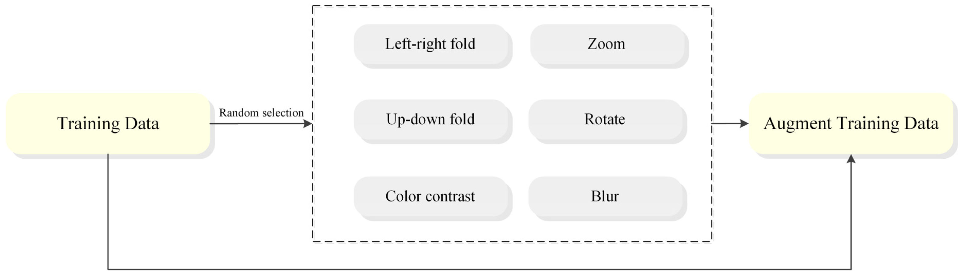Remote Sensing | Free Full-Text | Full Convolution Neural Network ...