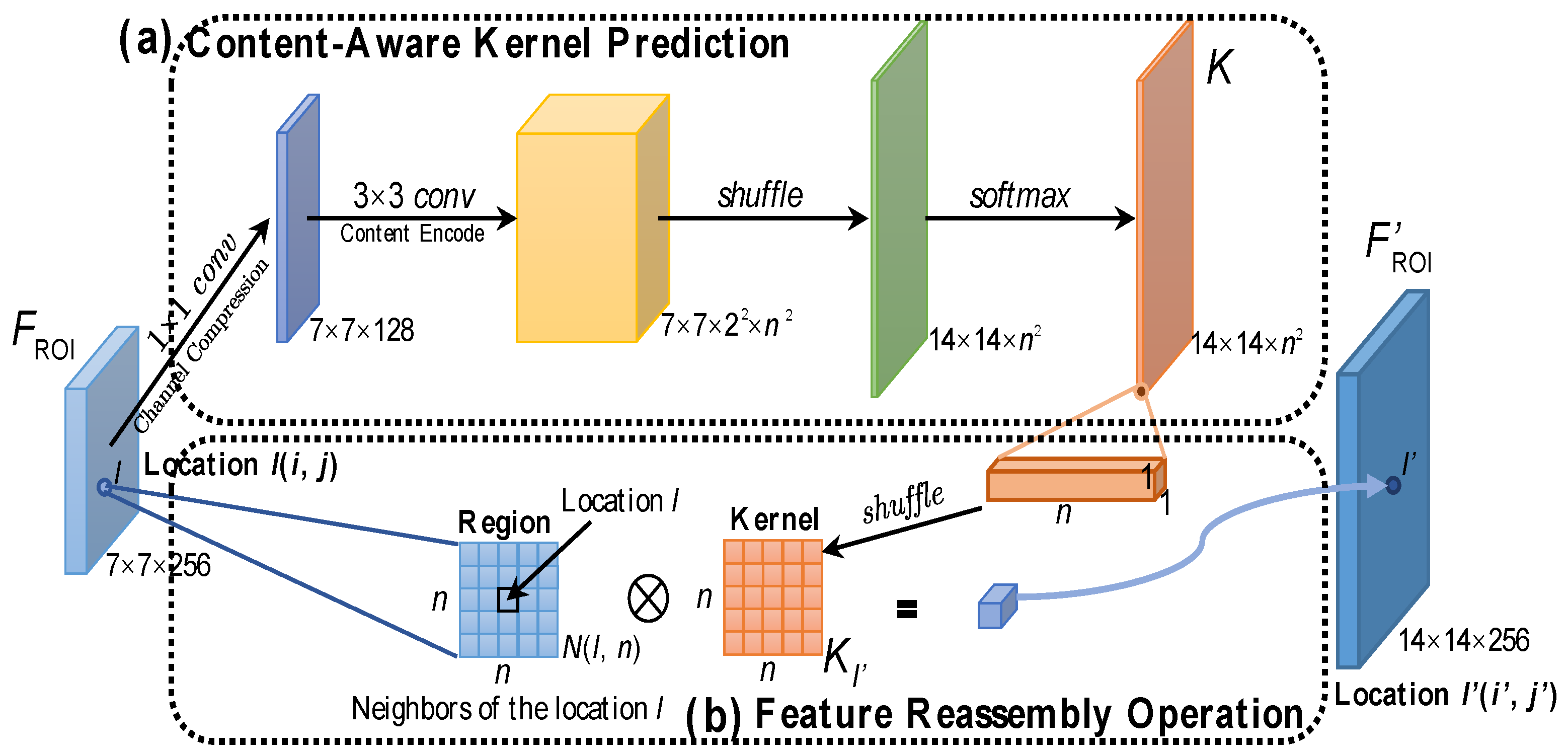 Remote Sensing | Free Full-Text | GCBANet: A Global Context Boundary-Aware Network for SAR Ship ...