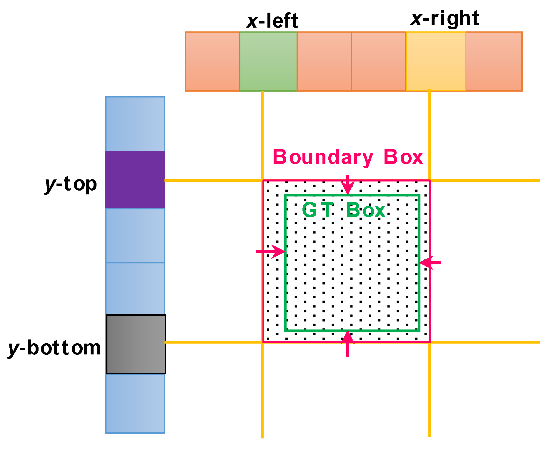 Remote Sensing | Free Full-Text | GCBANet: A Global Context Boundary ...