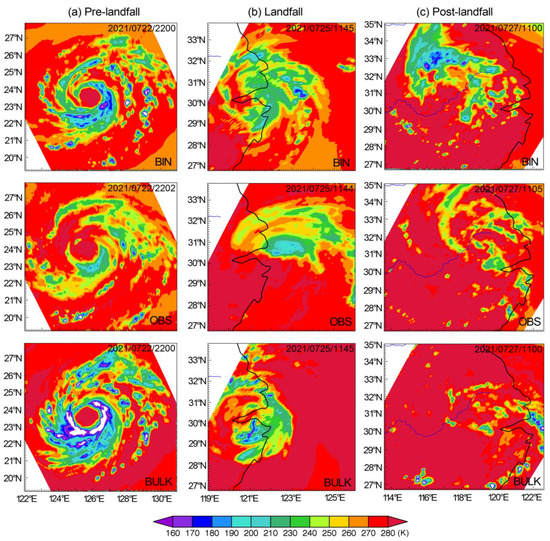 A Comparison of Spectral Bin Microphysics versus Bulk Parameterization ...