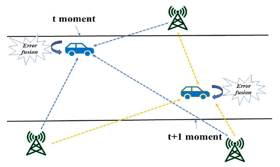 Remote Sensing | Free Full-Text | A Multi-Sensor Interacted Vehicle ...