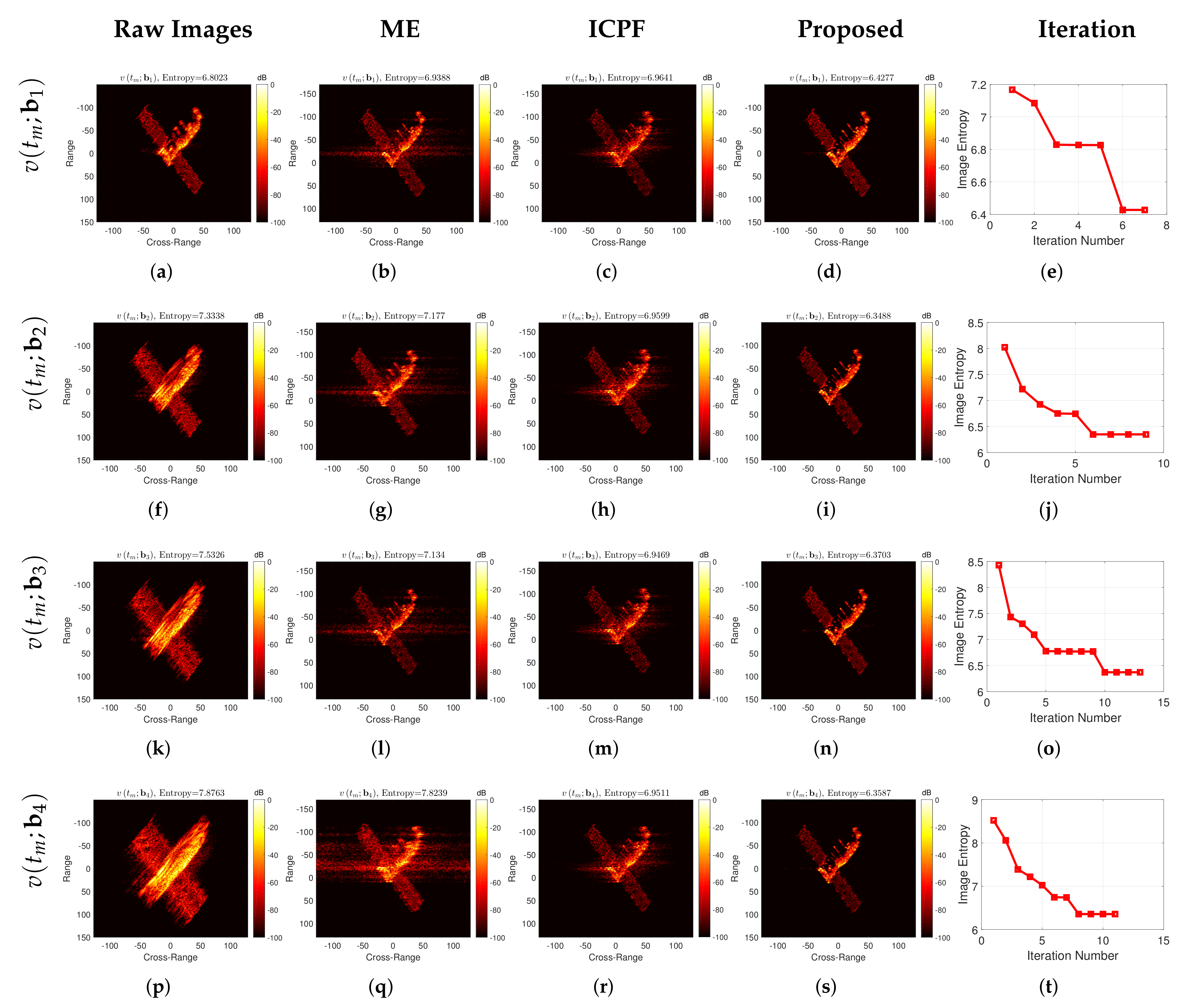 Remote Sensing Free Full Text Noise Robust High Speed Motion Compensation For Isar Imaging