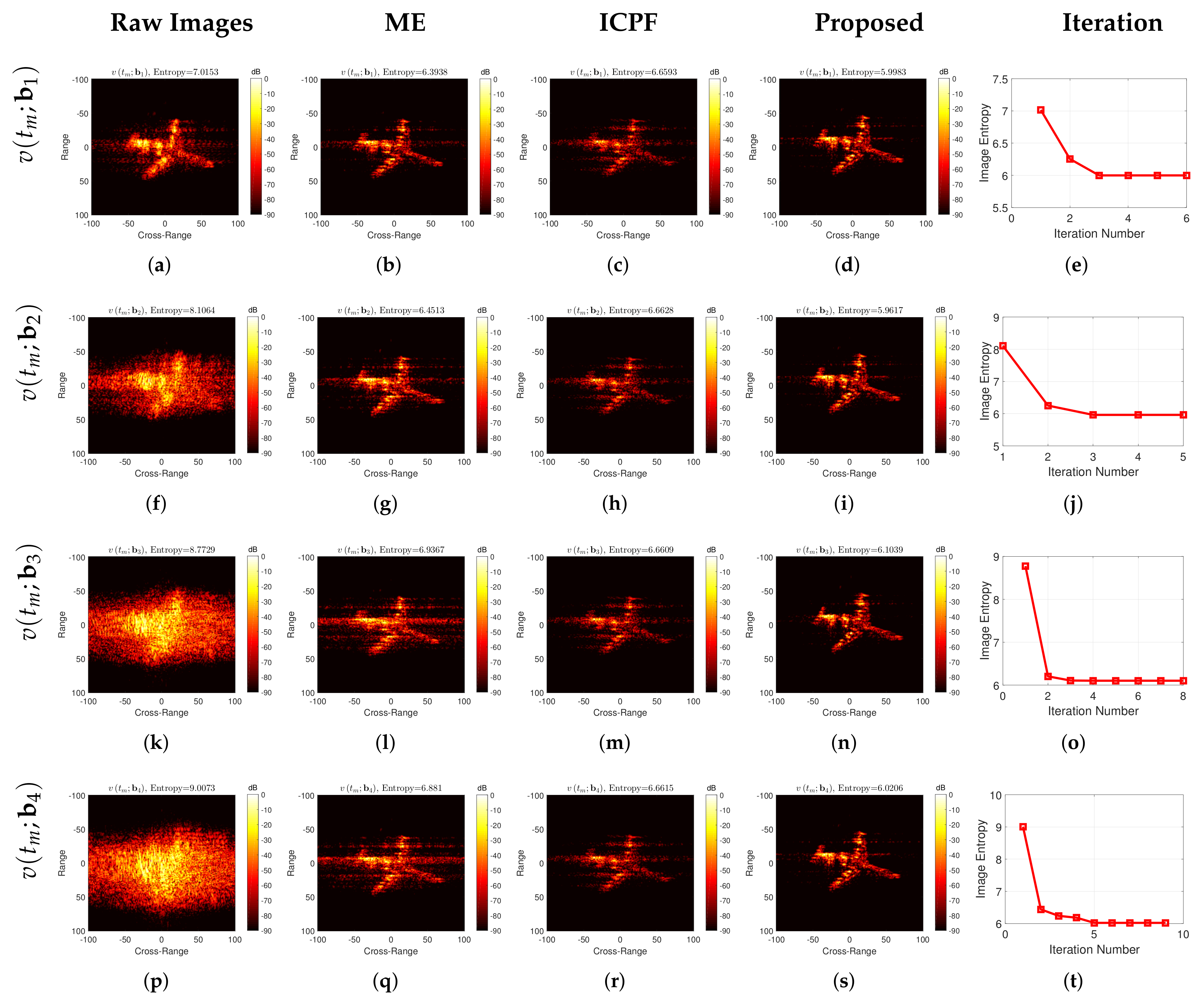 Remote Sensing Free Full Text Noise Robust High Speed Motion Compensation For Isar Imaging