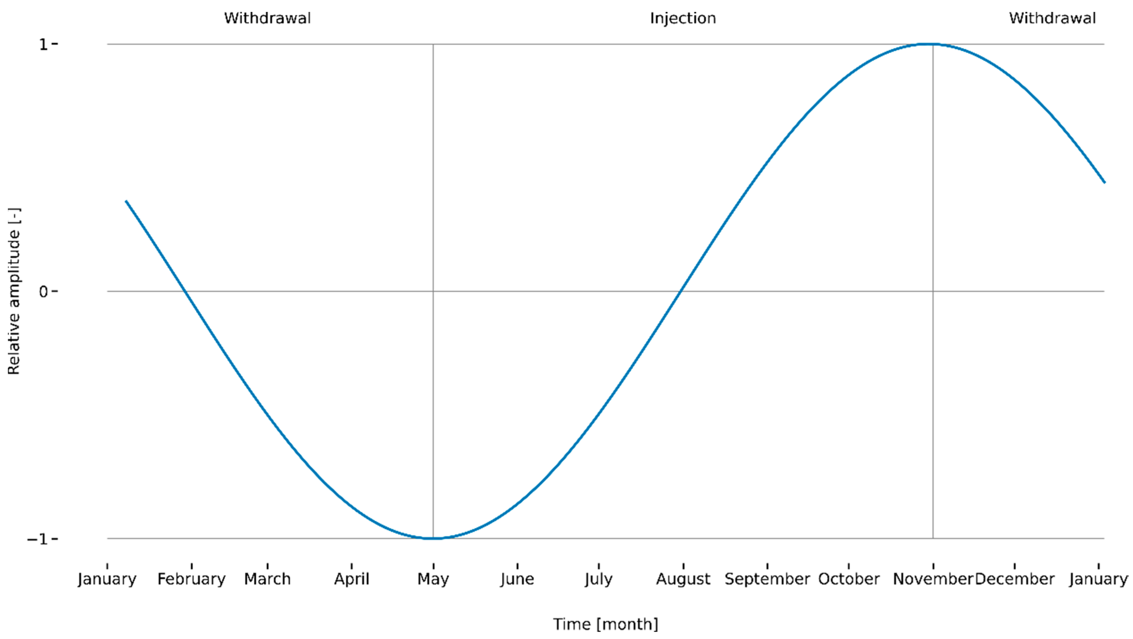 Spatiotemporal Visualisation of PS InSAR Generated Space–Time Series Describing Large Areal Land ...