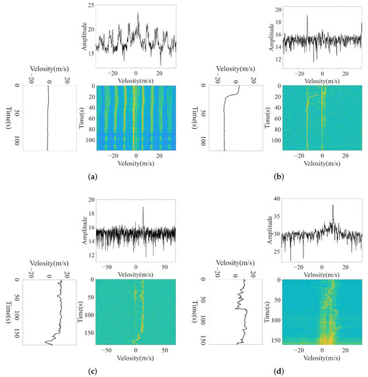 Remote Sensing | Free Full-Text | Extraction of Micro-Doppler Feature Using LMD Algorithm ...