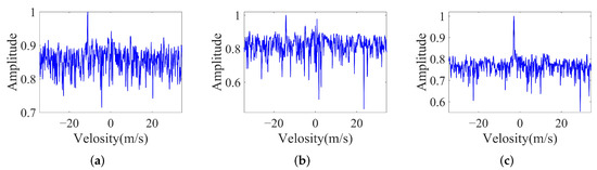 Remote Sensing | Free Full-Text | Extraction of Micro-Doppler Feature Using LMD Algorithm ...
