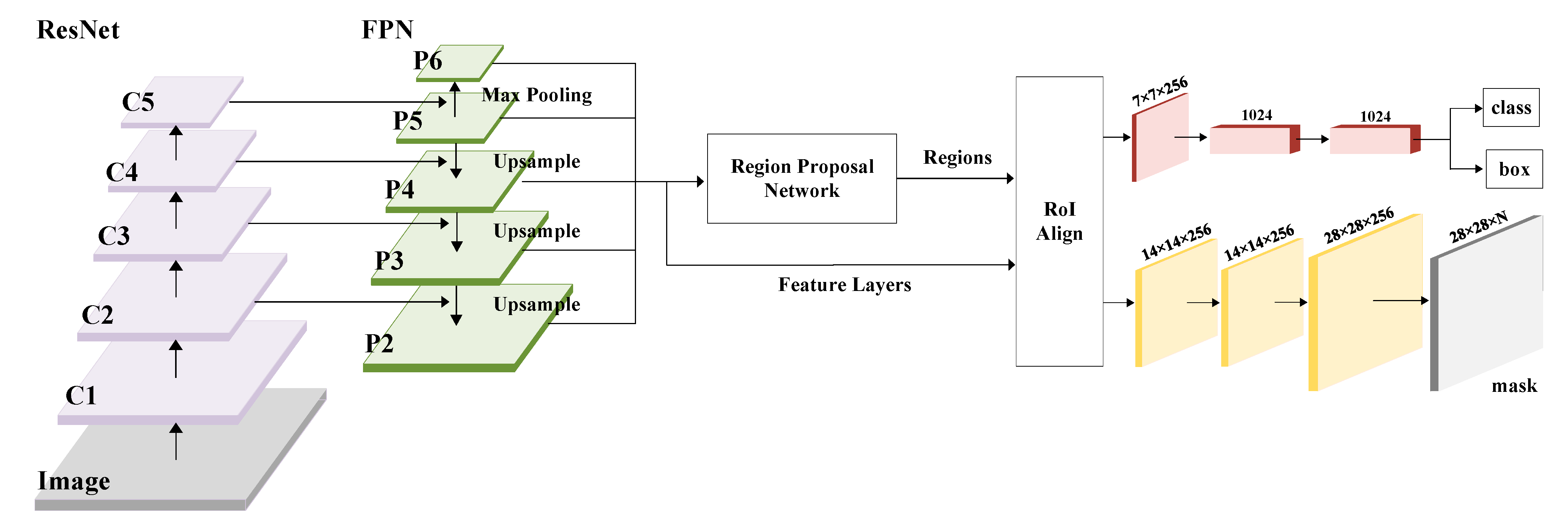 Remote Sensing | Free Full-Text | Landslide Extraction Using Mask R-CNN with Background ...