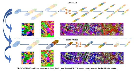 Remote Sensing | Free Full-Text | Attention Mechanism and Depthwise ...