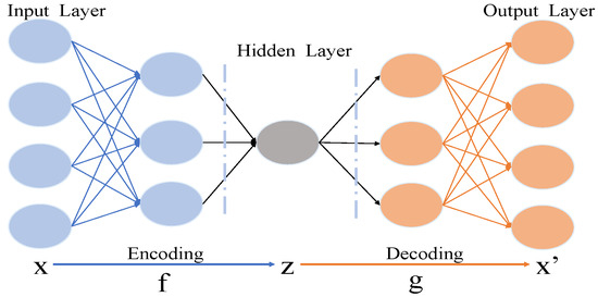 Remote Sensing | Free Full-Text | Attention Mechanism and Depthwise ...