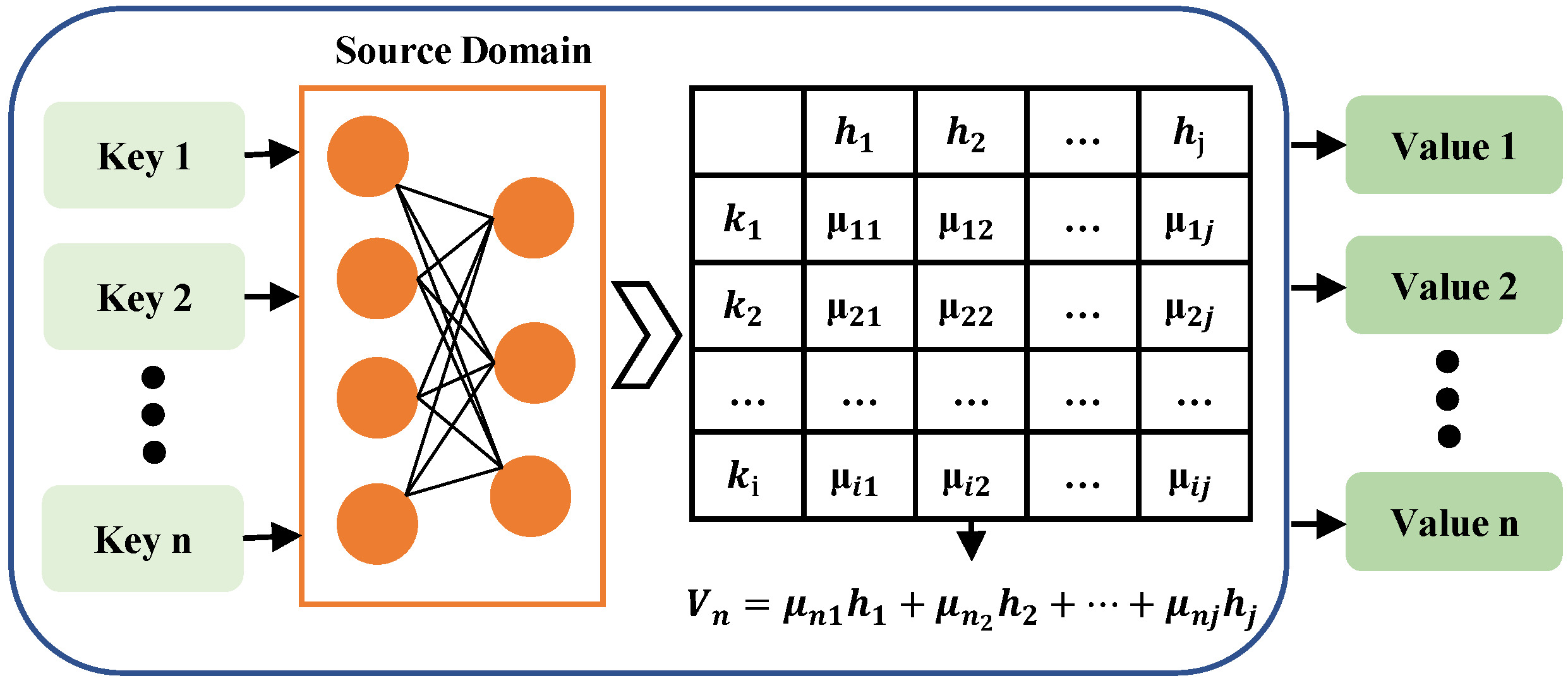 Remote Sensing | Free Full-Text | Attention Mechanism and Depthwise Separable Convolution Aided ...