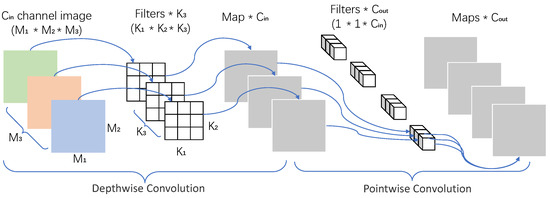 Remote Sensing | Free Full-Text | Attention Mechanism and Depthwise Separable Convolution Aided ...