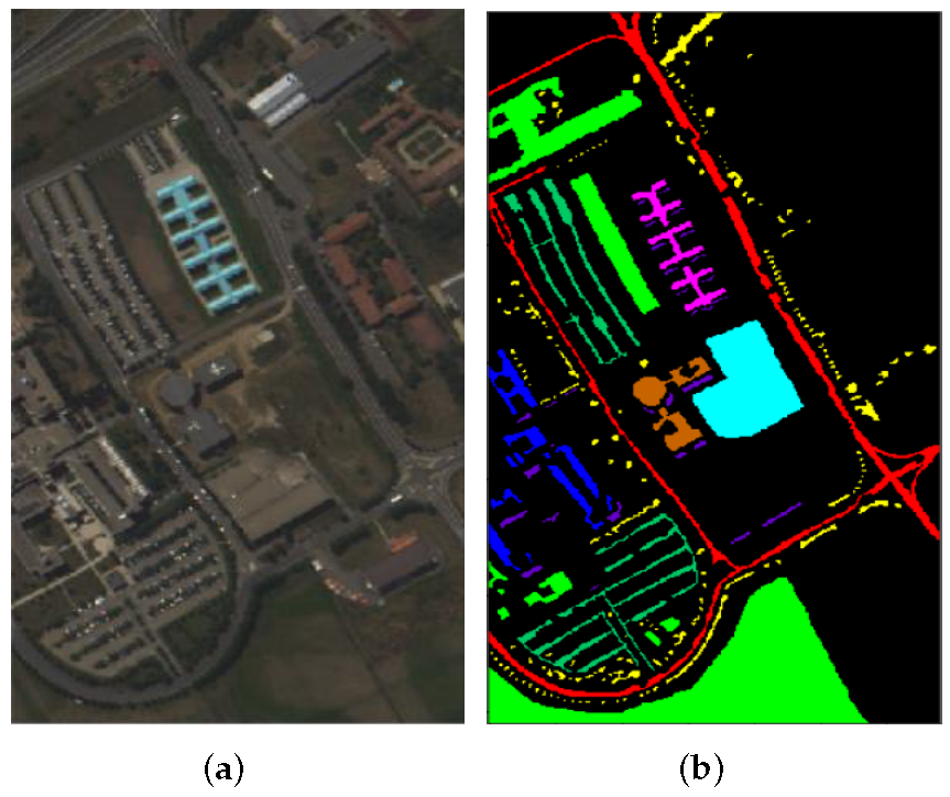 Remote Sensing | Free Full-Text | Attention Mechanism and Depthwise ...