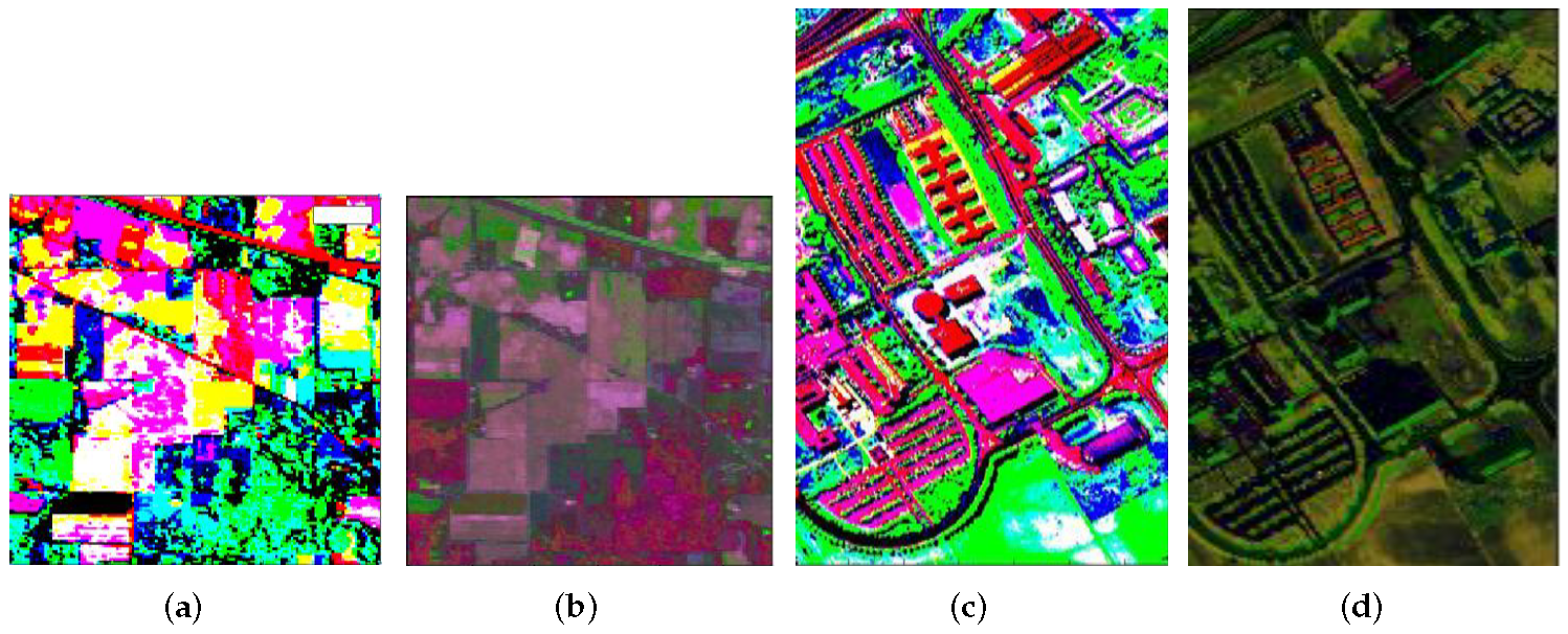 Remote Sensing | Free Full-Text | Attention Mechanism and Depthwise ...