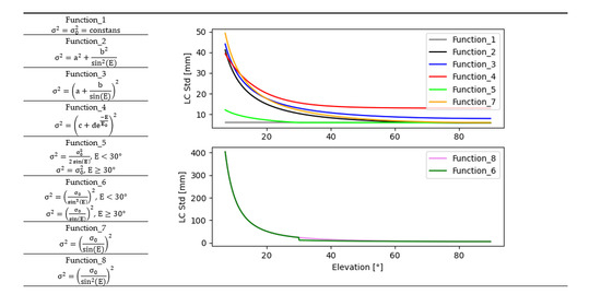 Remote Sensing | Free Full-Text | Analysis of Different Weighting ...