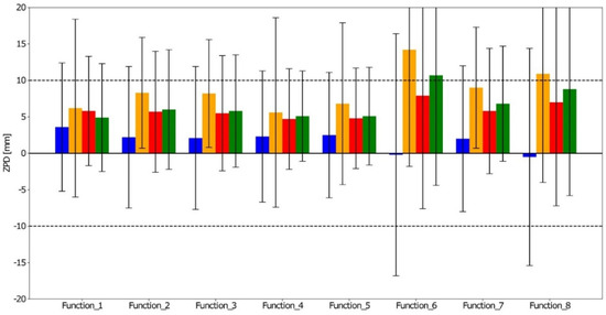 Remote Sensing | Free Full-Text | Analysis of Different Weighting ...