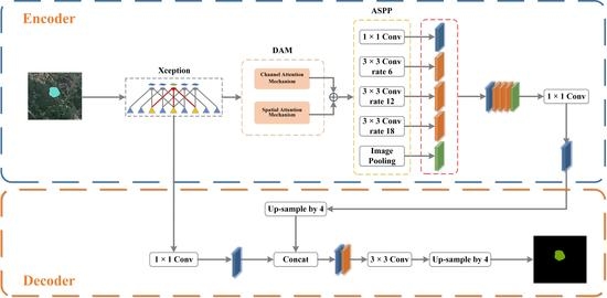 Remote Sensing | Free Full-Text | A Study on the Dynamic Effects and ...