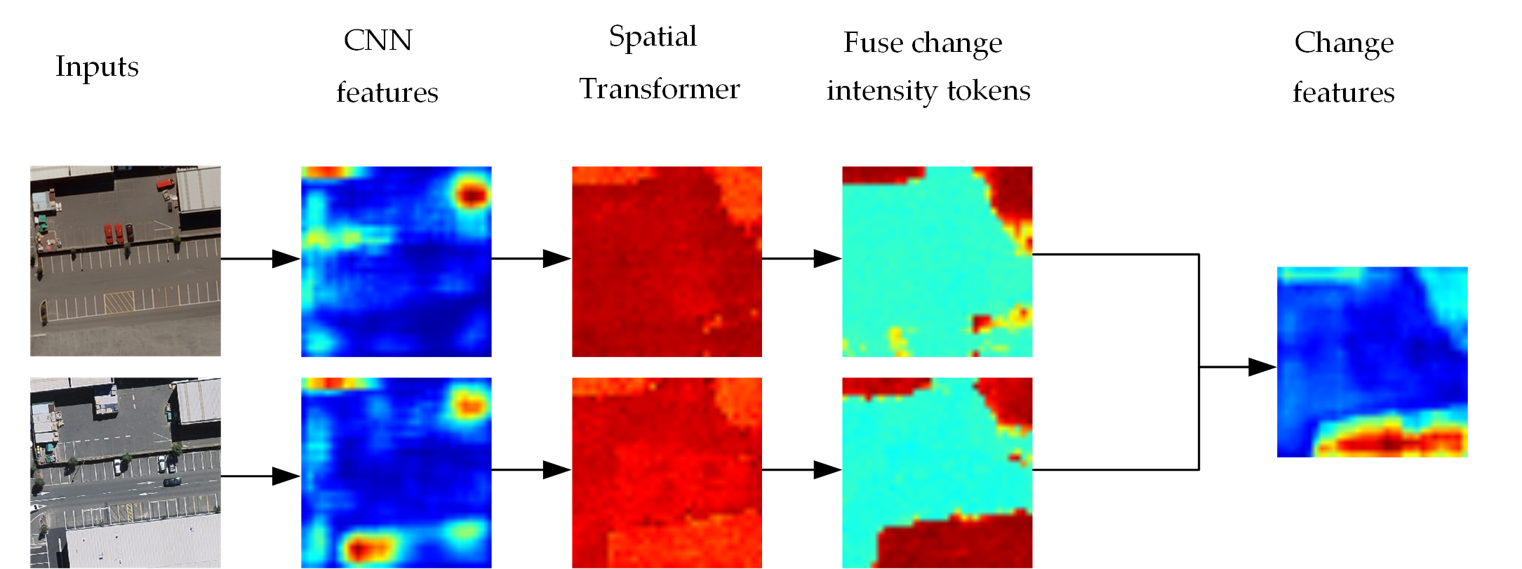 Remote Sensing Free Full Text A Network Combining A Transformer And A Convolutional Neural